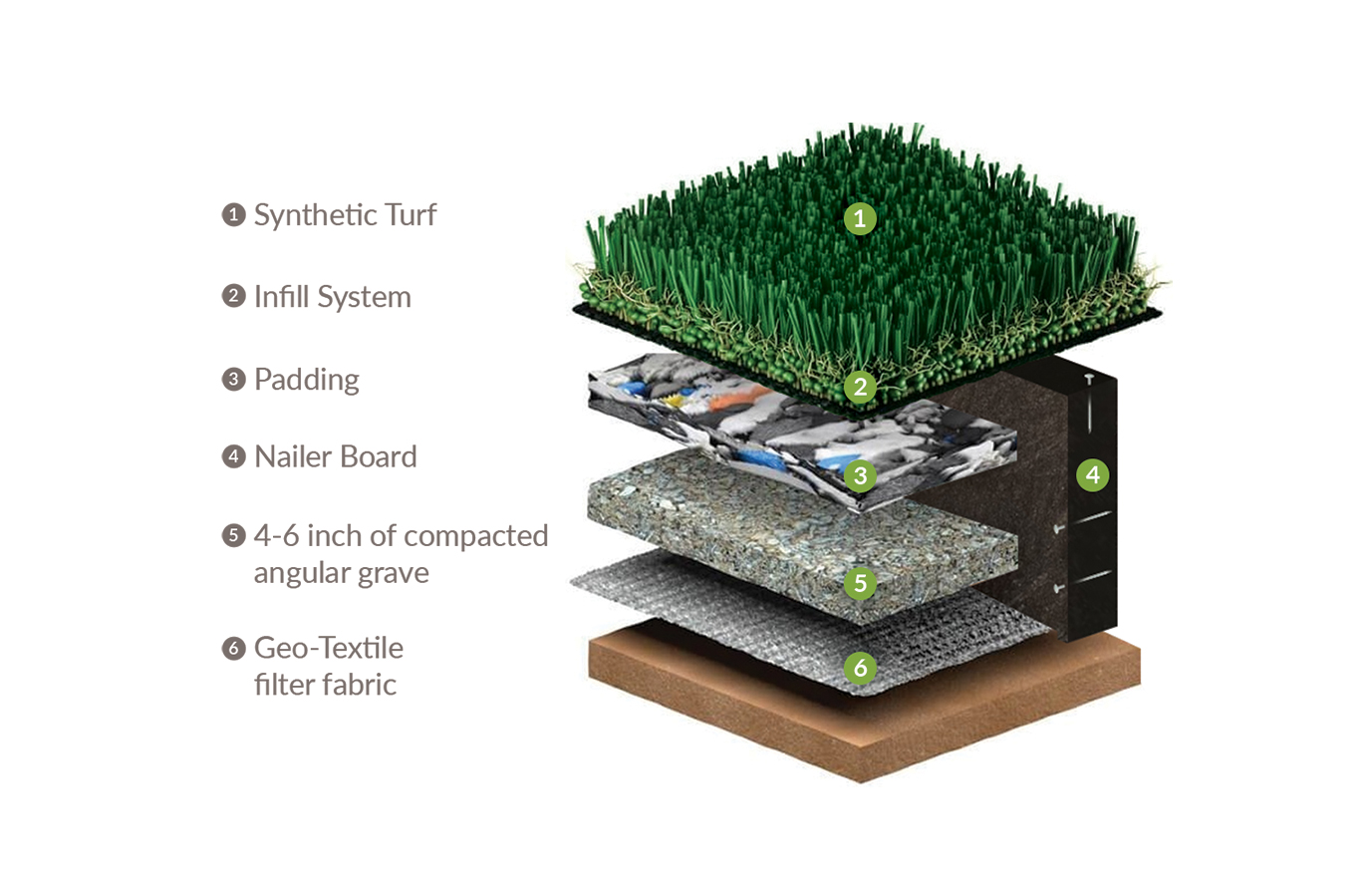 Lets Talk Playgrounds & Turf - Synthetic Turf